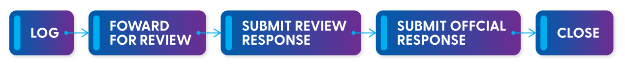 Contract Administration - Newforma